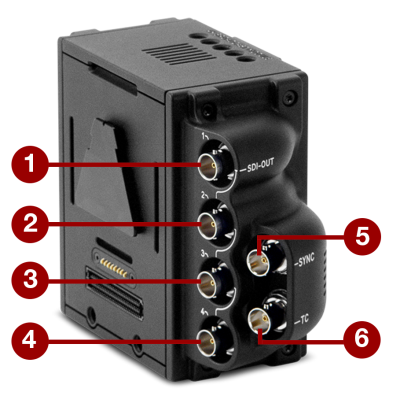 REDCAST Module Connectors