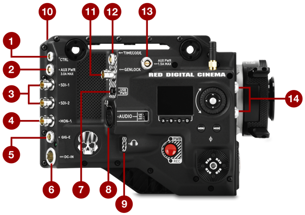 Input/Output Connectors