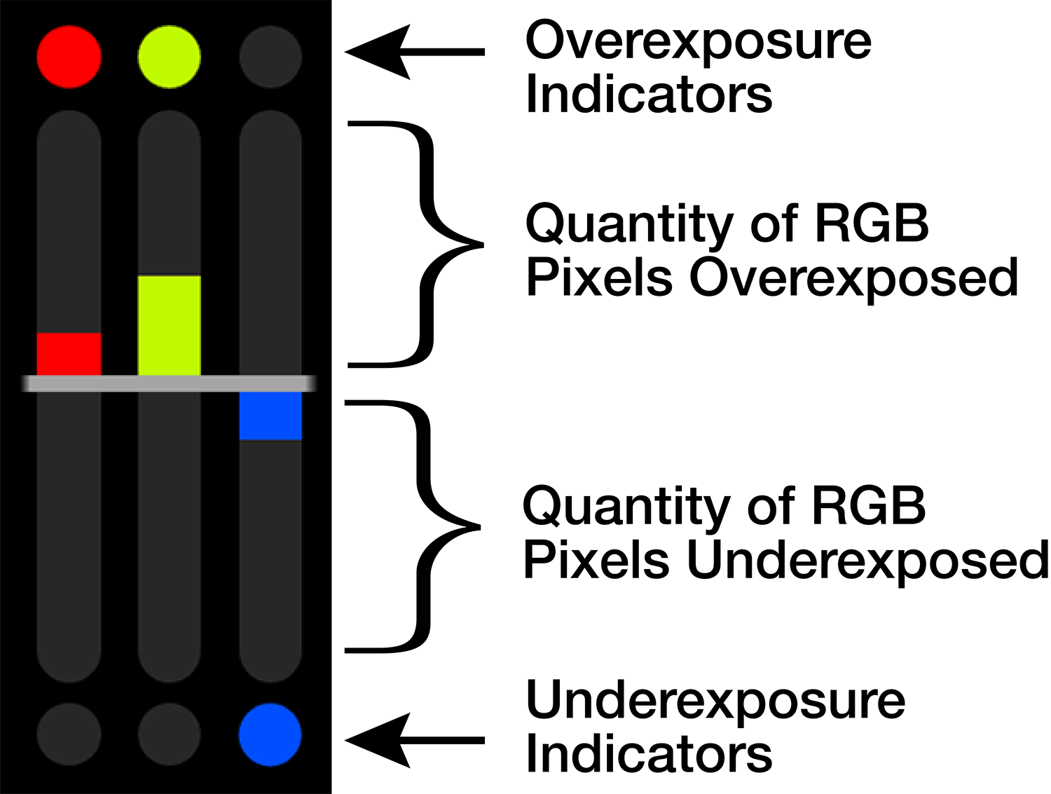 Histogram Page